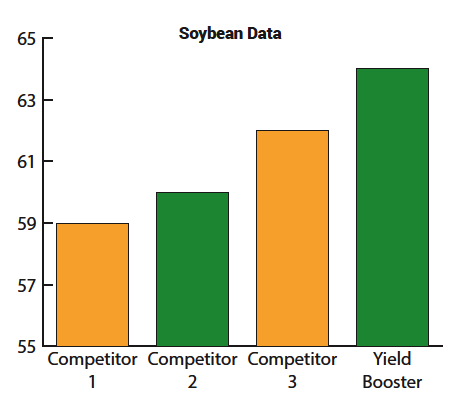 Yield Booster Bigyield